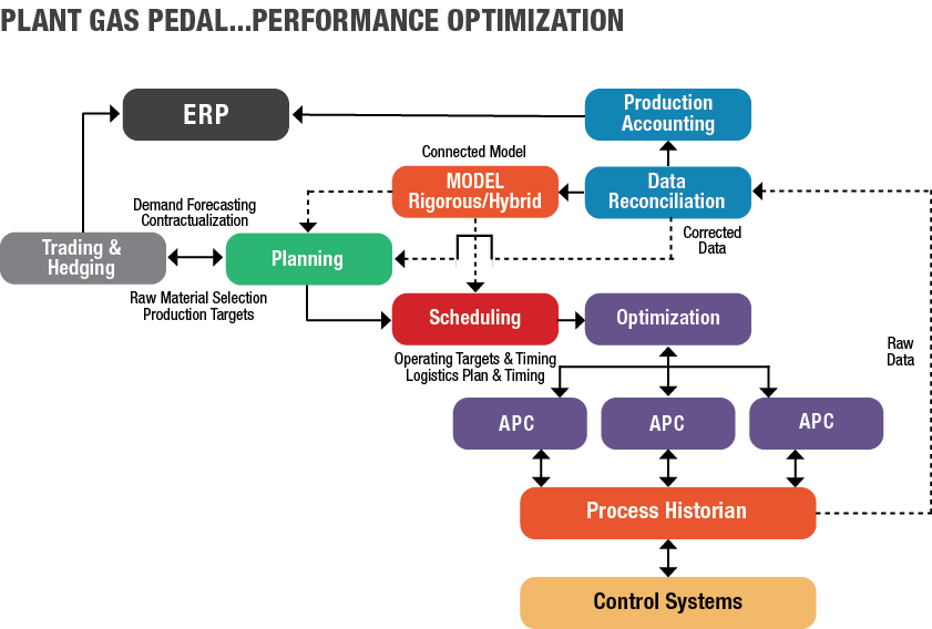 A Message to Leadership: Say Yes to Open, Interoperable Automation Systems